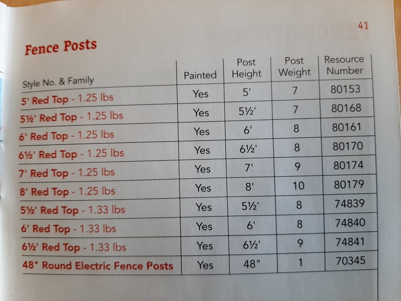 2024 RED BRAND FENCE SYSTEMS | FENCE | Smith's FARM EQUIPMENT, New ...