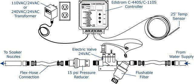 Edstrom Cooling Systems | Performance Dairy Centre Inc. Embro, Ontario Edstrom Cooling Systems | Performance Dairy Centre Inc. Embro, Ontario