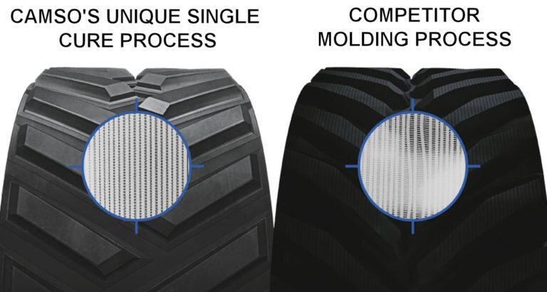 Camso Ag Tracks CNH | Van L Equipment | New and Used Farm Equipment ...