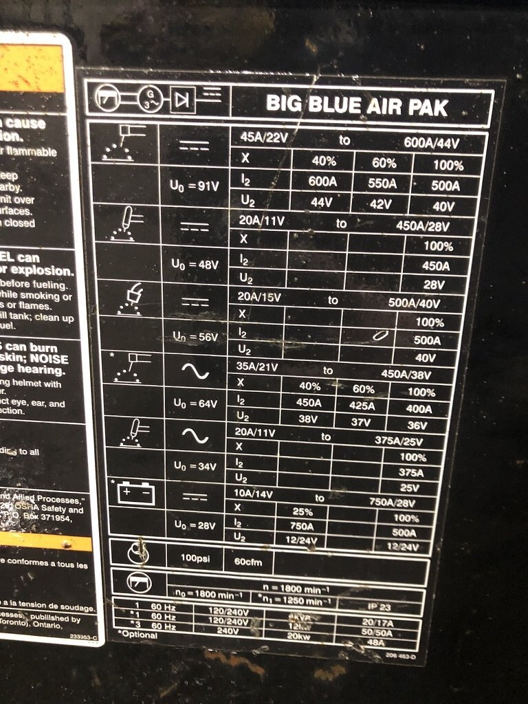 Miller Big Blue Air Pak Deluxe Welder | RAU22 | Used Heavy Equipment ...